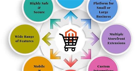 magento 2 migration solution in new york openwave imgur