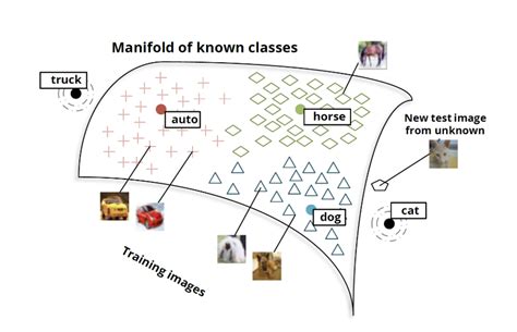 Using Fasttext And Cometml To Classify Relationships In Knowledge Graphs By Cecelia Shao