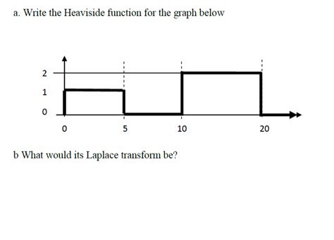 Solved Write The Heaviside Function For The Graph Below