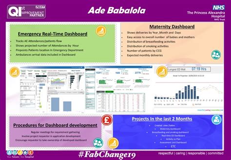 Paht Informatics And The Emergency Real Time Dashboard Fab Nhs Stuff