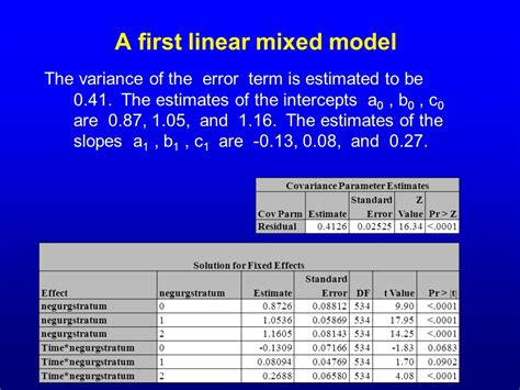 A Gentle Introduction To Linear Mixed Modeling And Proc Mixed Ppt Download