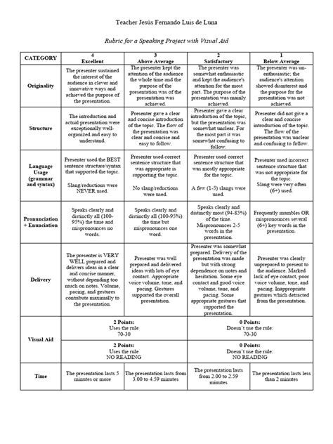 Rubric For A Speaking Project With Visual Aid Pdf Syntax Human