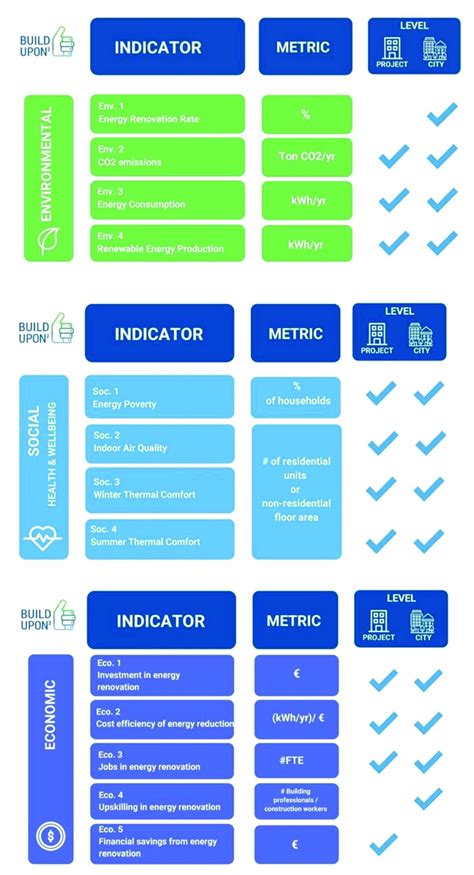 Methodology Of Core Indicators Proposed For The Reporting And Download Scientific Diagram