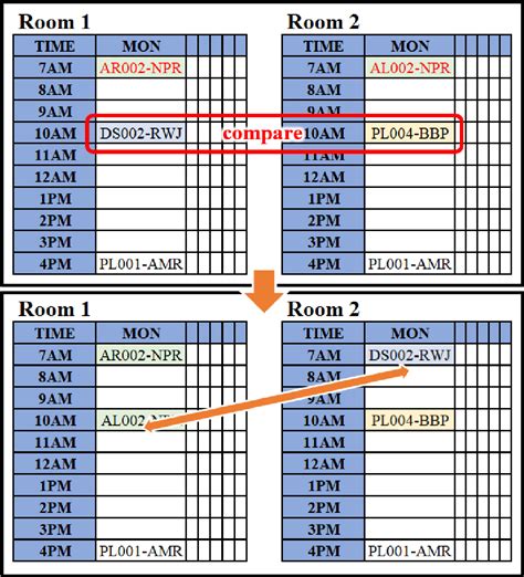 Figure 5 From Solving University Course Timetabling Problem Using Multi Depth Genetic Algorithm