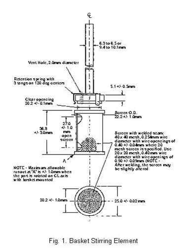 Apparatus 1 The Rotating Basket