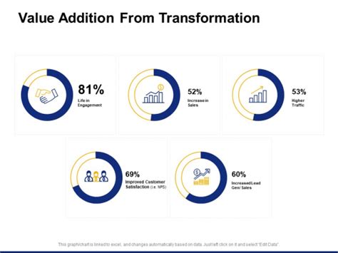 Value From Experience Powerpoint Templates Slides And Graphics Value From Experience Powerpoint Templates Slides And Graphics