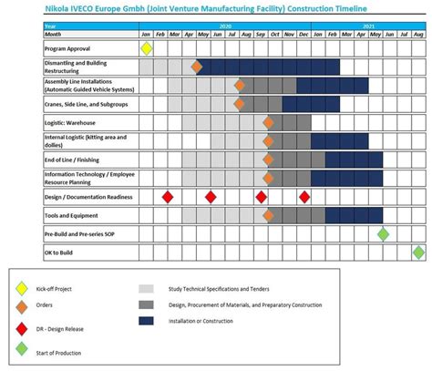 Cision Mediastudio View Media