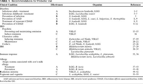 Beginners Guide To Beating Pseudomembranous Colitis C Diff Colitis Diet Vs Disease