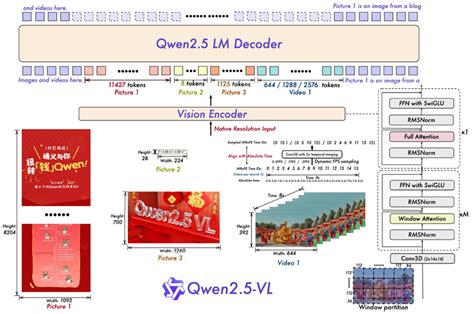 openvino2025 qwen2 5 vl多模态大模型应用演示 英特尔开发人员专区 英特尔开发套件专区