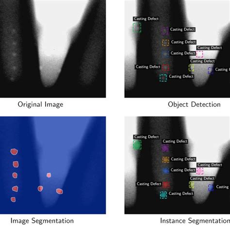 Pdf Detection And Segmentation Of Manufacturing Defects With