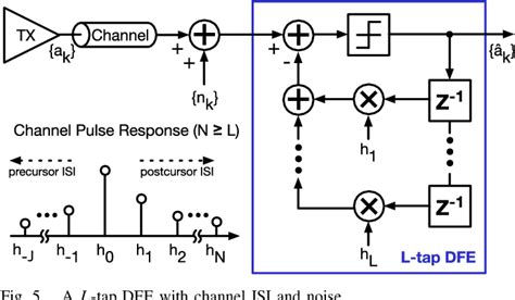 Figure 1 From Precursor Isi Cancellation Sliding Block Dfe For High