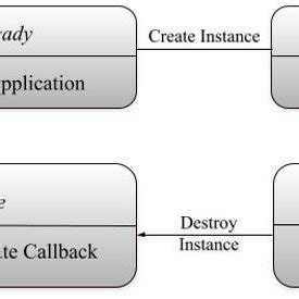 Module Based Application Statuses Download Scientific Diagram