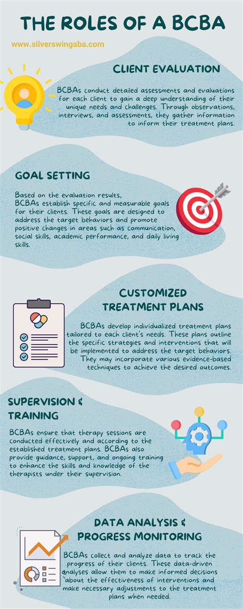 The Role Of A Bcba In Aba Therapy Silverswing Aba