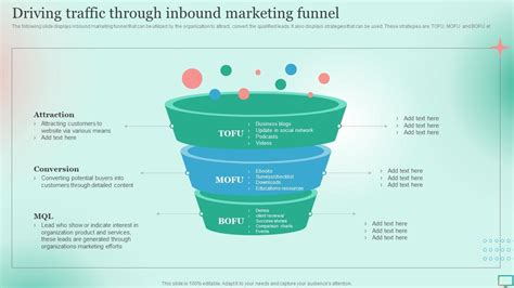 Market Segmentation Strategy For B2b And B2c Driving Traffic Through Inbound Marketing Funnel
