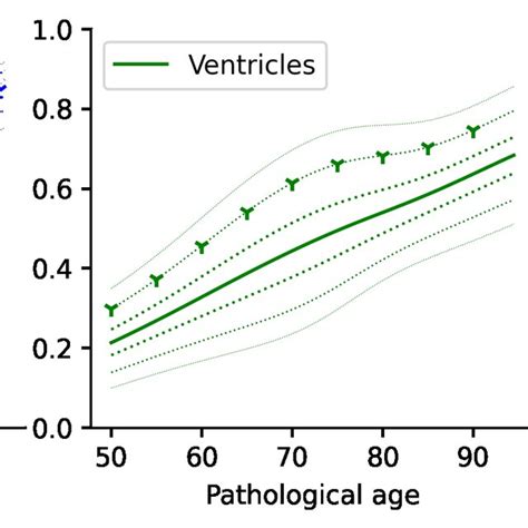 Normative Scenario Predicted By Our Model For The 3 Features Main