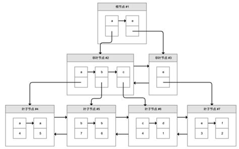 MySQL查询性能慢该不该建索引 腾讯云开发者社区 腾讯云