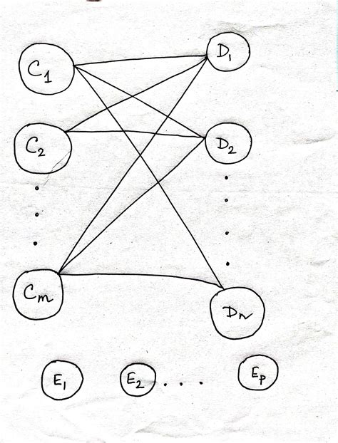 diagrams how to draw this picture instead of using ` includegraphics
