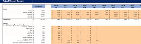 Weekly Budget Template Oak Business Consultant