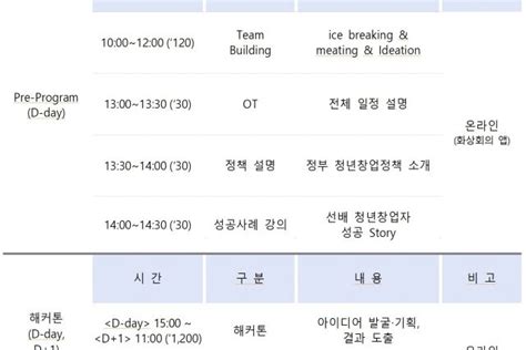 ‘청년창업 정책 아이디어 발굴 주제로 창업정책 해커톤 열려 스타트업 스토리 플랫폼 플래텀platum