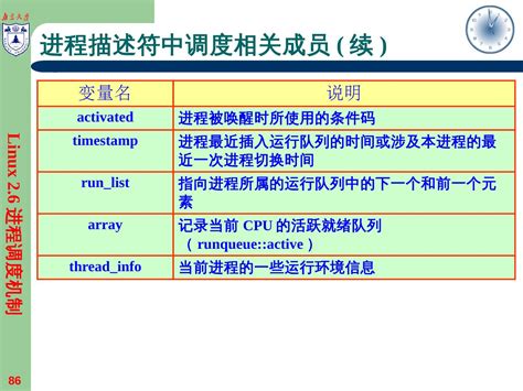 linux 2 4进程调度机制37 do fork 南京大学iip