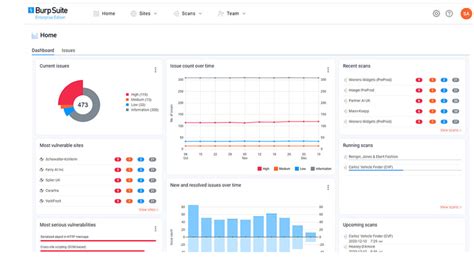 Best Vulnerability Scanning Software 2024s Top Picks Software
