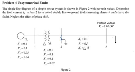 Solved Problem 4 Unsymmetrical Faults The Single Line