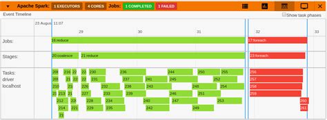 SparkMonitor An Extension To Monitor Apache Spark From Jupyter Notebook