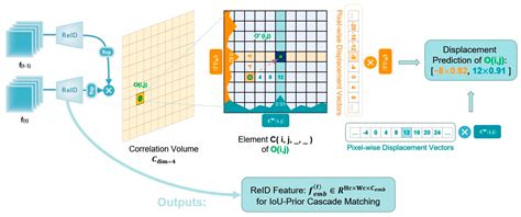 Mfacnet A Multi Frame Feature Aggregating And Inter Feature Correlation Framework For Multi