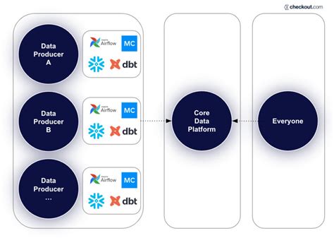 The 6 Data Quality Dimensions With Examples