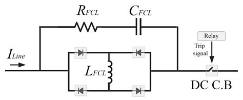 Energies Free Full Text Dc Fault Current Analyzing Limiting And Clearing In Dc Microgrid