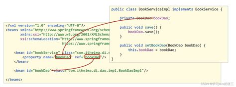 1spring框架 Spring Framework Bean基础配置 Bean生命周期springframework 生命周期