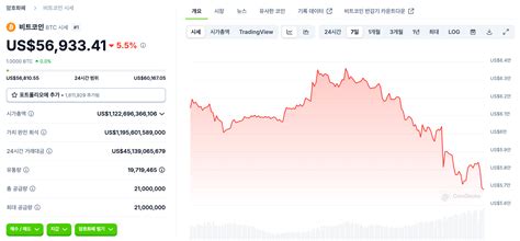 언커먼랩 위클리 리서치 리포트 7월 3주차 모든 코인 하락” 코인니스
