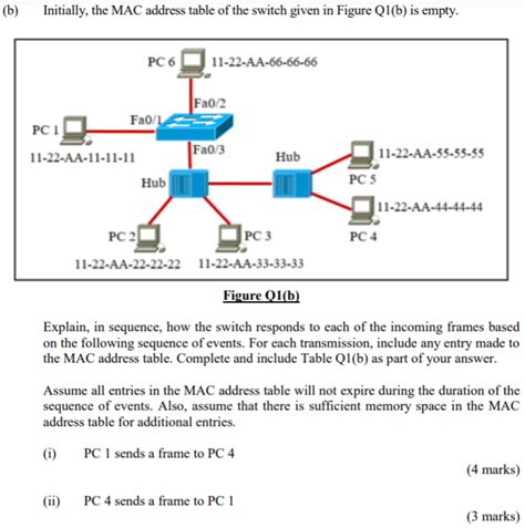 Solved B Initially The MAC Address Table Of The Switch Chegg Com