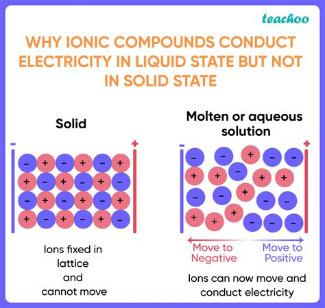 Why Do Ionic Compounds Conduct Electricity In Water Sciencing My Xxx