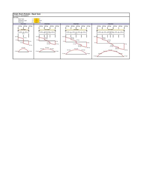 Simple Beam Analysis Equal Span Pdf Applied Mathematics