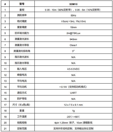 Sdm10 10m 激光测距模组 产品中心 西曼传感技术有限公司
