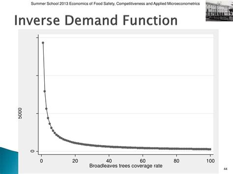 Ppt Hedonic Pricing Method Powerpoint Presentation Free Download