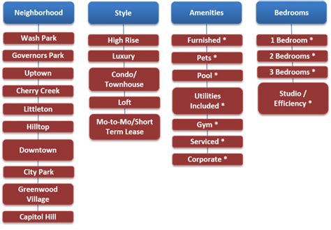 The Right Way To Categorize Your Products Pole Position Marketing