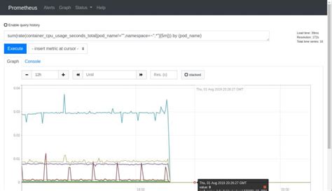 Systemd Reload Causes Some Cadvisor Metrics To Stop Being Updated