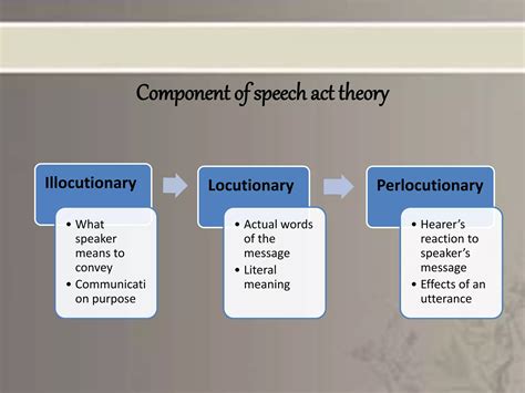 Speech Act Theory Pptx Law