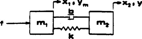 Figure 1 From Robust Motion Control Of Flexible Systems Using Feedforward Forcing Functions