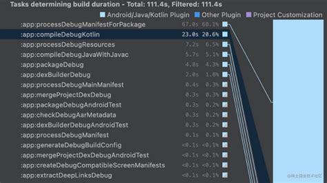 Android编译速度优化 升级gradlekotlin 掘金