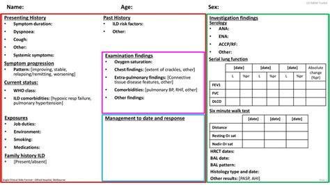 Name Age Sex Presenting History Symptom Progression Current Status