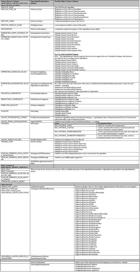 A Rickety Stairway To Sql Server Data Mining Part 142 Writing A Bare