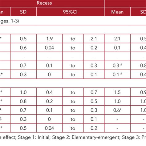 Fundamental Motor Skills According To Categories Locomotors And Download Scientific Diagram