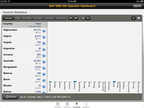 Sap Sms 365 Operator Dashboard By Sap Se
