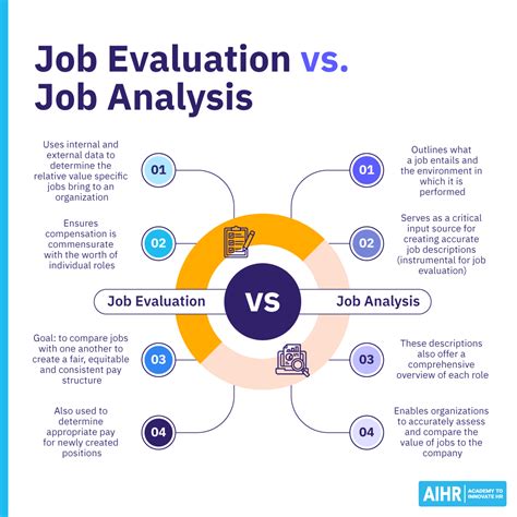 Job Evaluation Your 2026 Guide Free Template Aihr