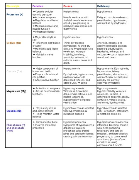 Electrolytes Lipid Panel Chart Effects Of Old Age Chart