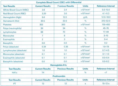 Respiratory Health Problems Nclex Questions With Rationale