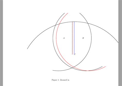 Scaling TikZ Scale Does Not Change The Size Of The Arcs TeX LaTeX Stack Exchange